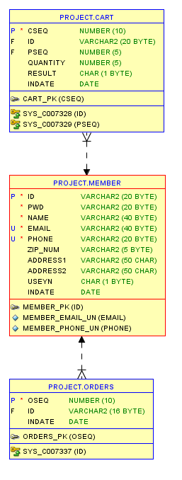 GitHub - eqqc/javamall