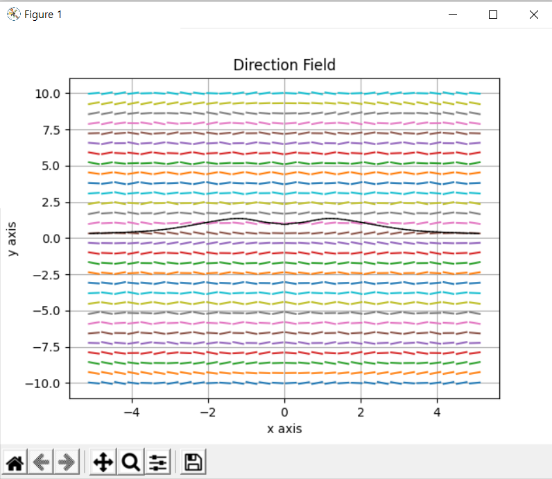 GitHub - jiwon79/Direction_Field: Calculus direction Filed