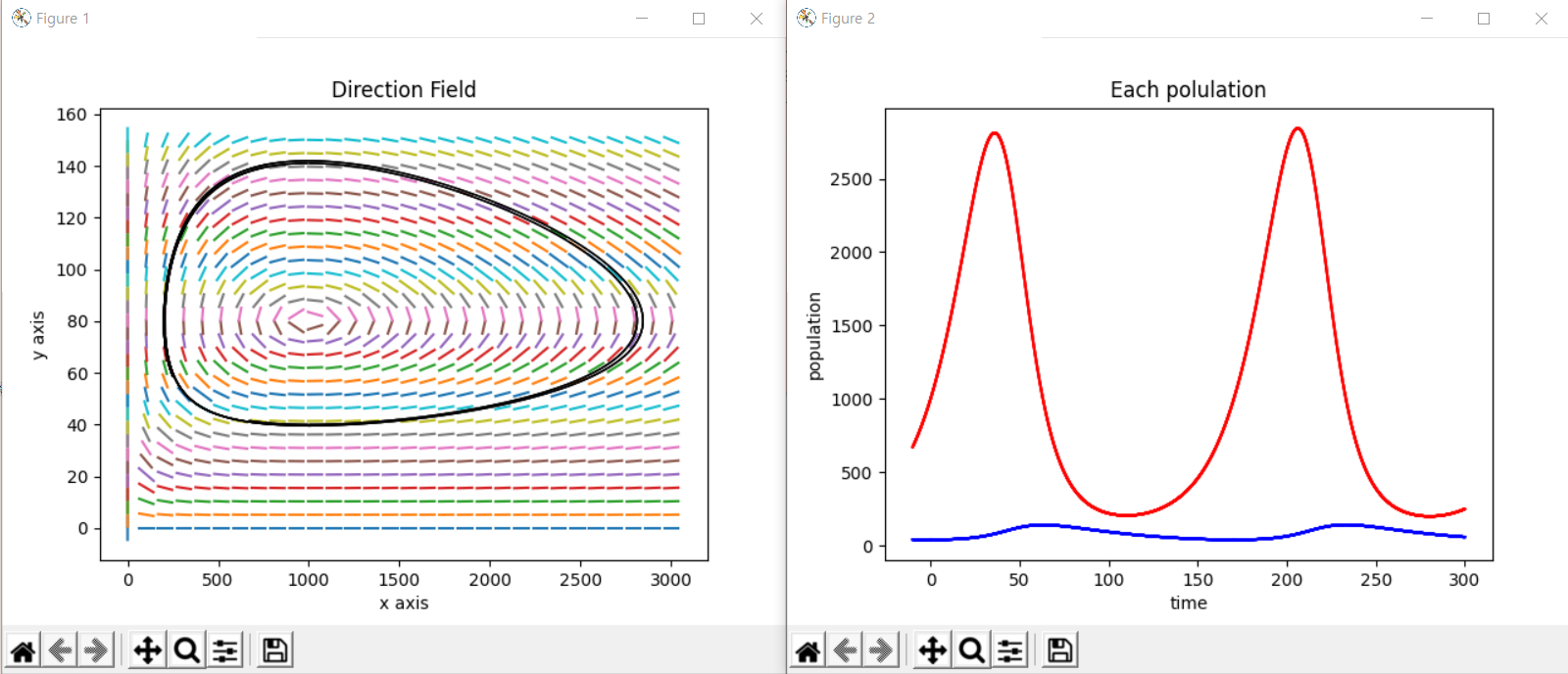 GitHub - jiwon79/Direction_Field: Calculus direction Filed