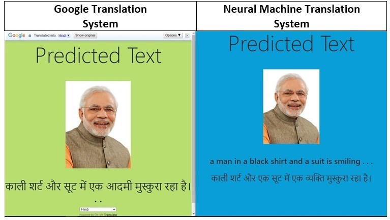 GitHub - manavjain179/Machine-Translation-Systems-for-English-Captions ...