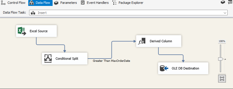 GitHub - rdPriambodo/DE-BikeSales