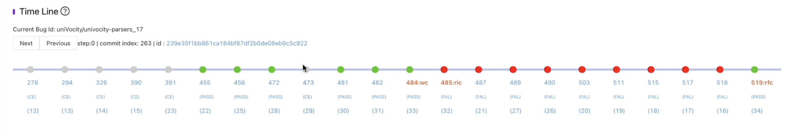 Request for historical commits hashes of mined regression bugs · Issue #53 · SongXueZhi/RegMiner ...