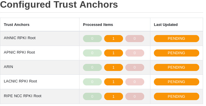 setting rpki-validator-3 behind a proxy · Issue #123 · RIPE-NCC/rpki-validator-3 · GitHub