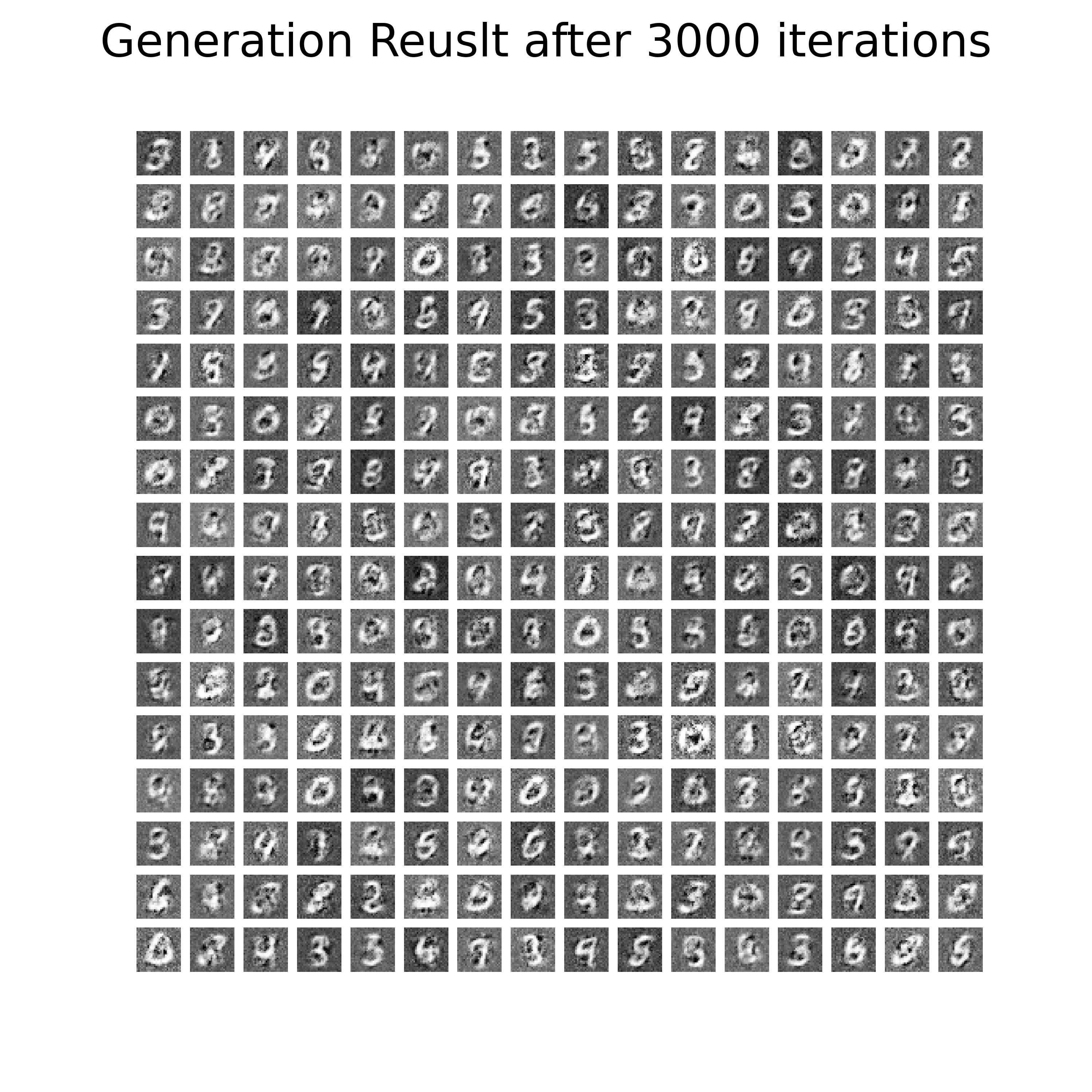 GitHub - 99sphere/PyTorch_MNIST_GAN: PyTorch GAN Implementation and Result