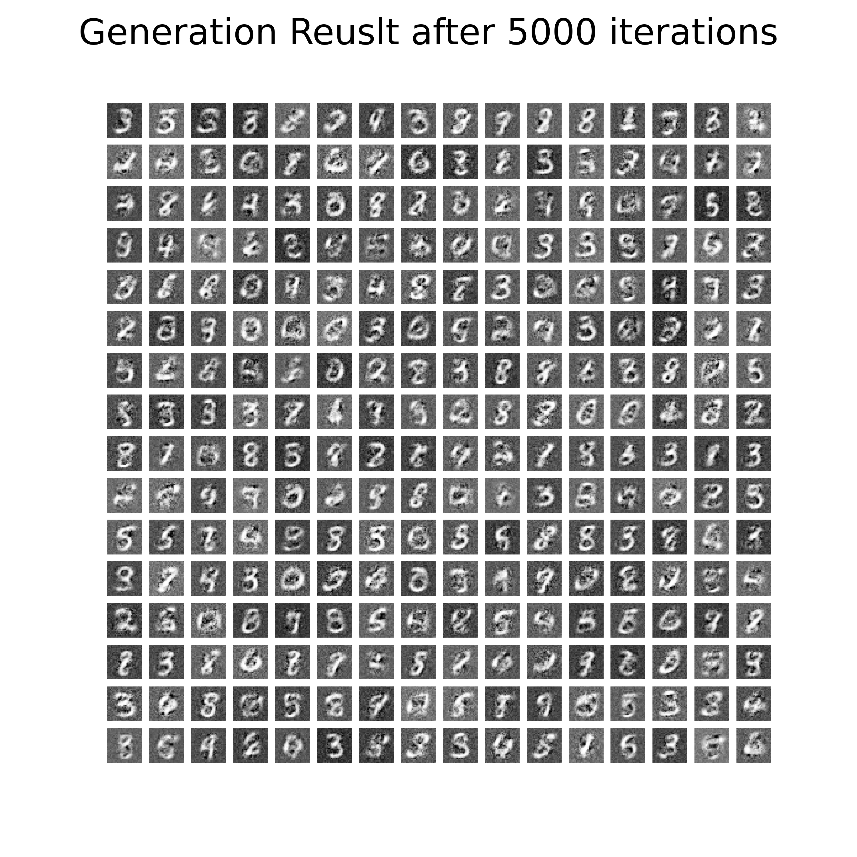 GitHub - 99sphere/PyTorch_MNIST_GAN: PyTorch GAN Implementation and Result