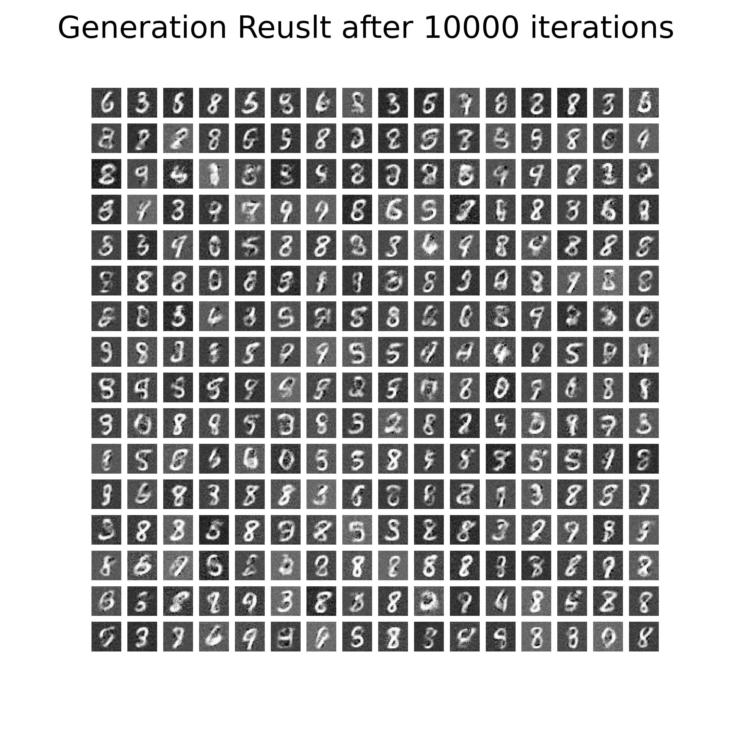 Github 99spherepytorchmnistgan Pytorch Gan Implementation And Result