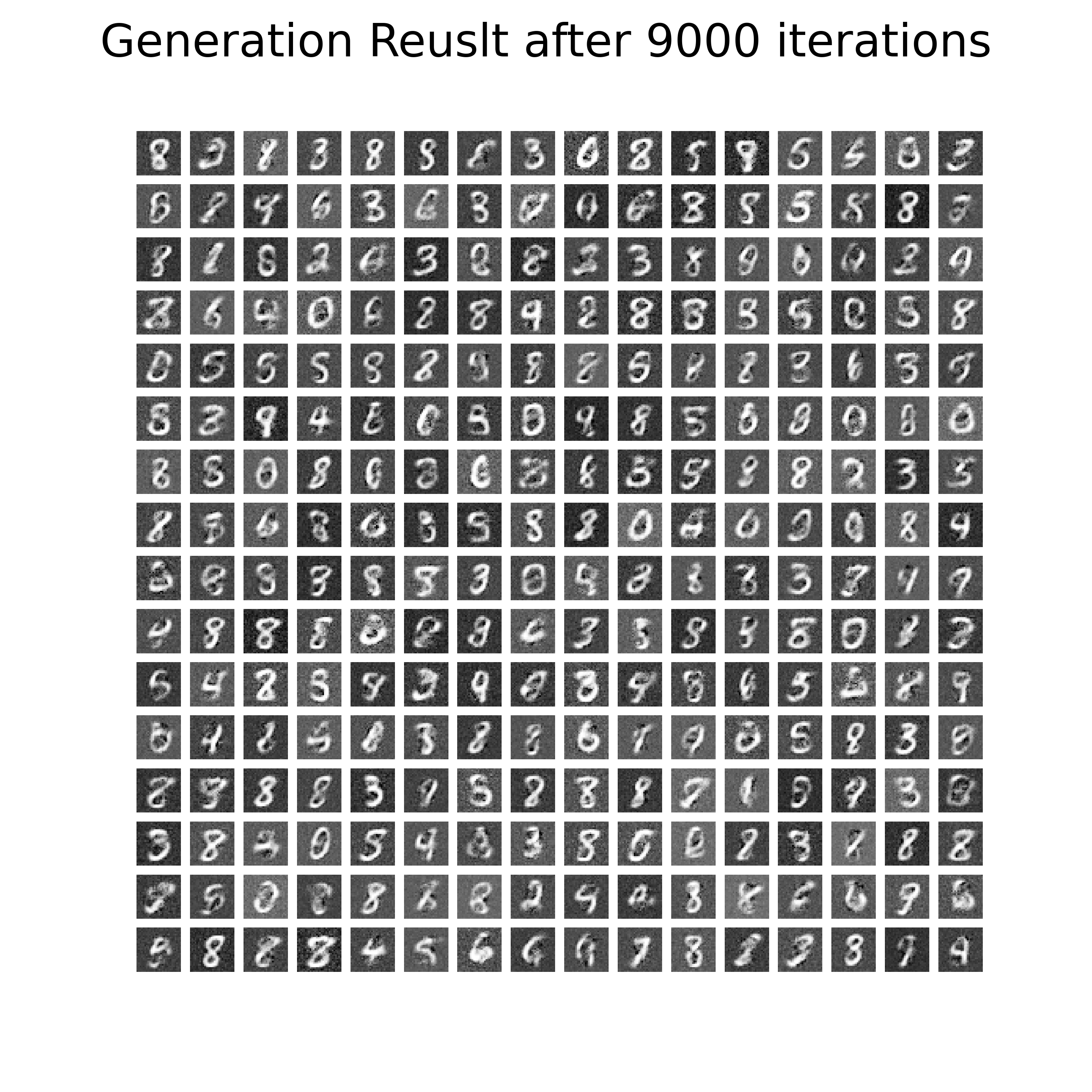 GitHub - 99sphere/PyTorch_MNIST_GAN: PyTorch GAN Implementation and Result