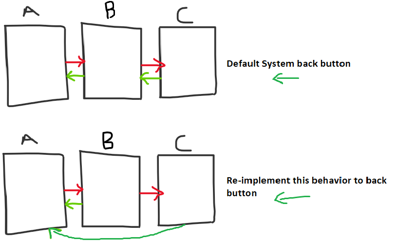 GitHub - eman-k-nasr/Navigation