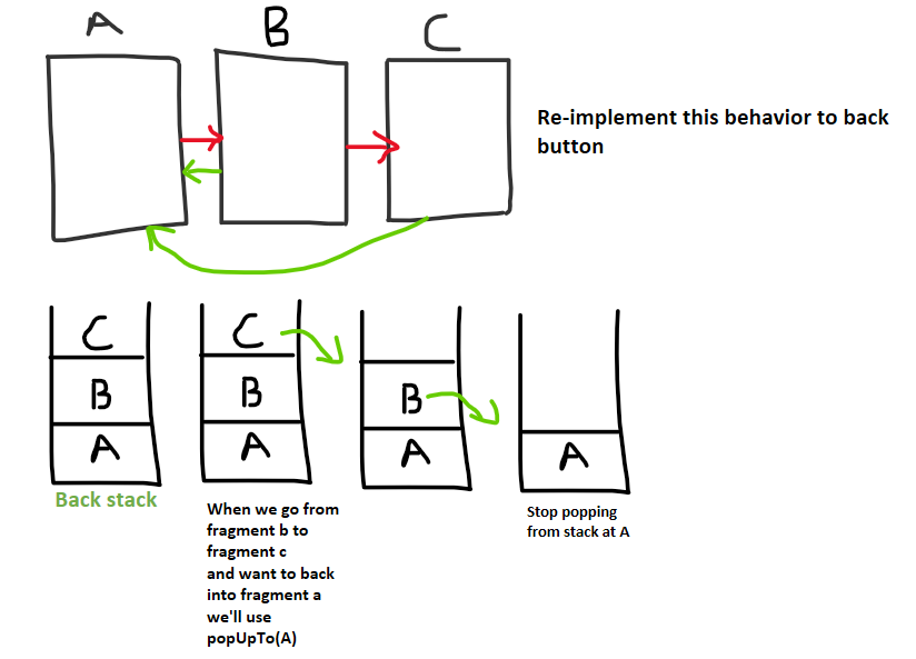 GitHub - eman-k-nasr/Navigation