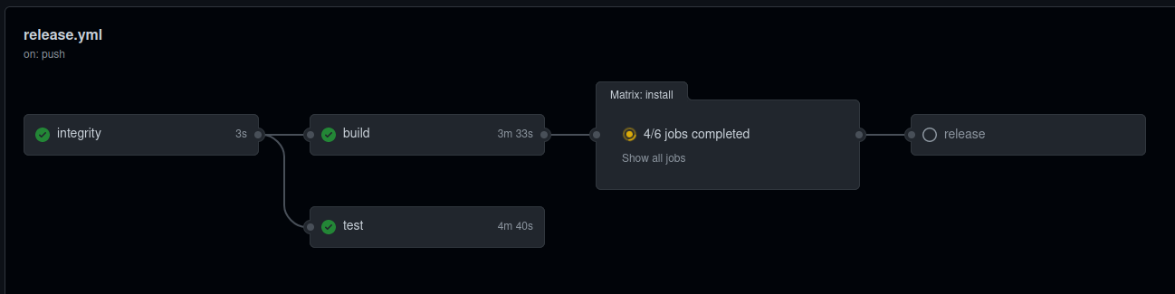 Adopt Jupyter Releaser for releases · Issue #136 · jupyterlab/retrolab · GitHub