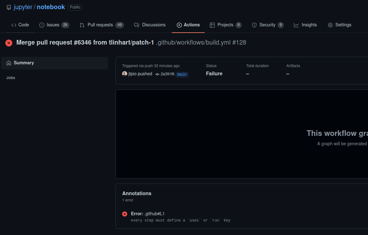 Build Ci Workflow Does Not Run On `main` · Issue 6347 · Jupyternotebook · Github