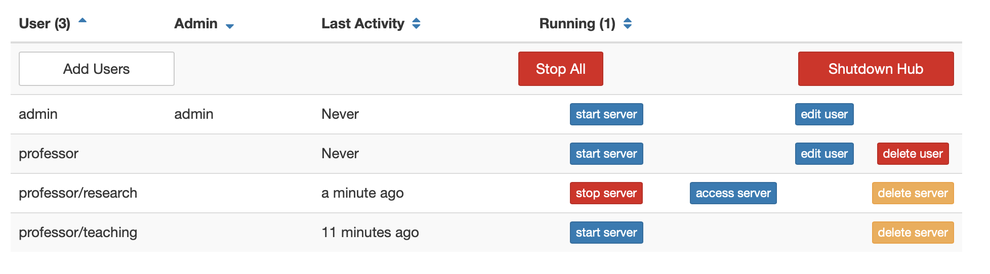 Add new environments (docker images) to the deployment · Issue #23 · plasmabio/plasma · GitHub