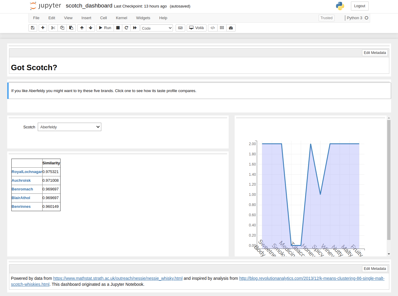 [classic notebook editor] The classic layout editor un-hides hidden ...