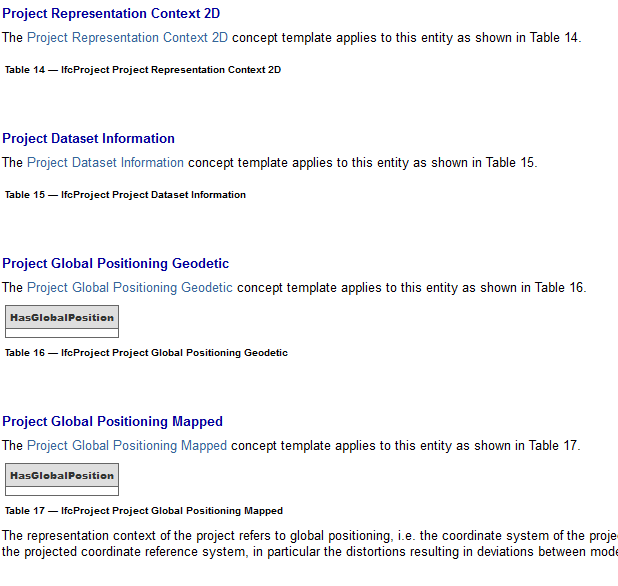 Project usages need revision · Issue #535 · bSI-InfraRoom/IFC-Specification · GitHub