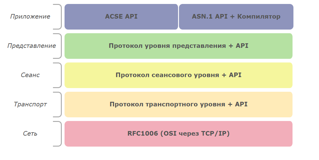 GitHub - Raf0707/Osi