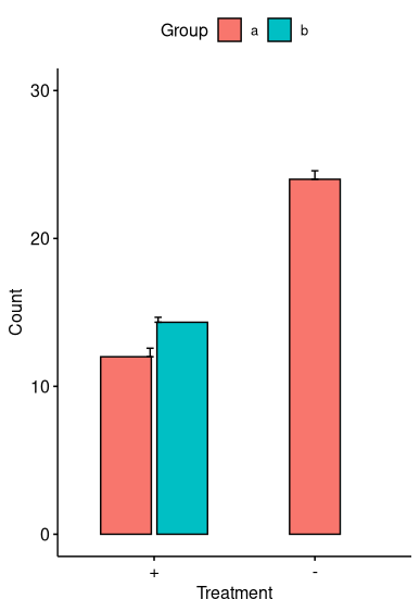 Compare Means Of Subgroups From Different Groups Errorbar Issue Preserving Single · Issue 363