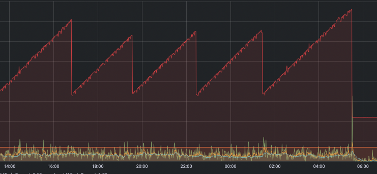 Memory issue PIL >= 8.3.0 · Issue #182 · helgeerbe/picframe · GitHub