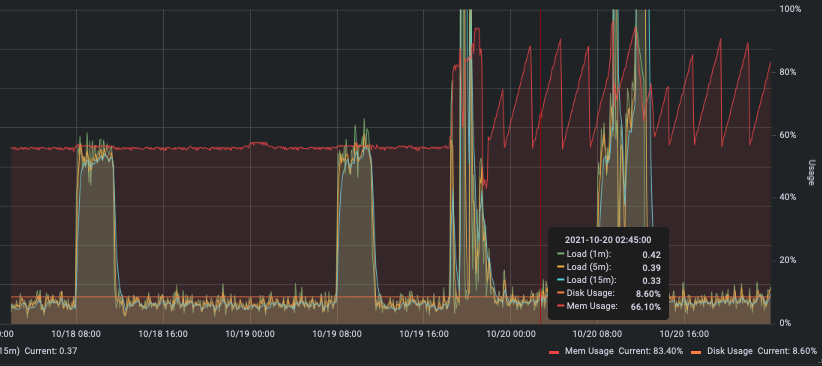 Memory issue PIL >= 8.3.0 · Issue #182 · helgeerbe/picframe · GitHub