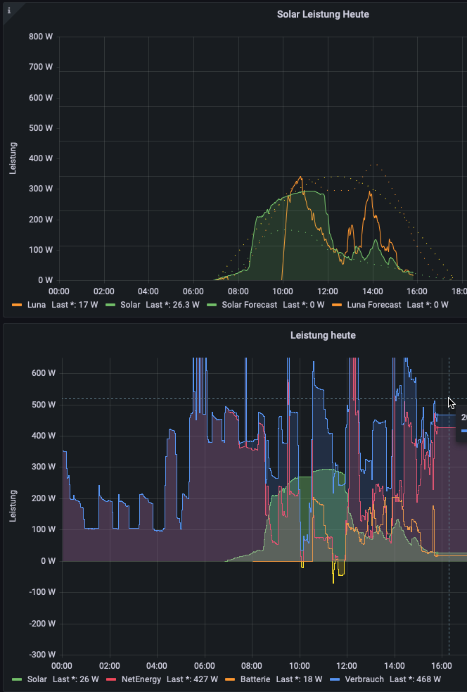 Victron ve.direct interface und Leistungsbegrenzung · tbnobody OpenDTU · Discussion #190 · GitHub