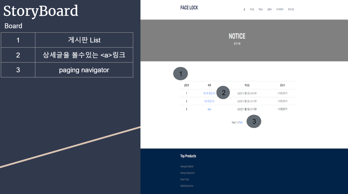 GitHub - HyeonBongJeong/FaceLock: Django Blog Project