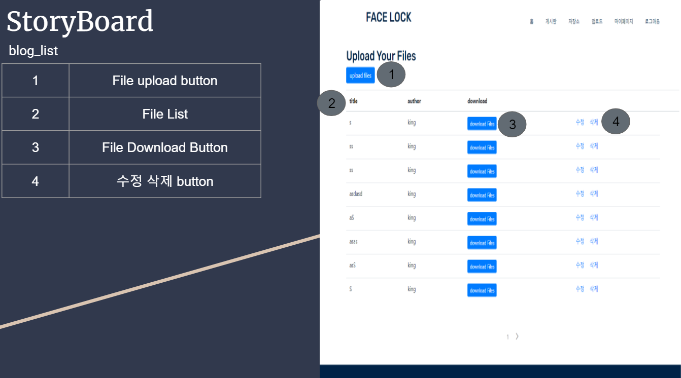 GitHub - HyeonBongJeong/FaceLock: Django Blog Project