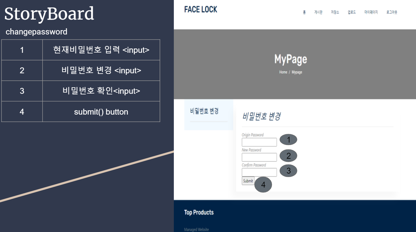 GitHub - HyeonBongJeong/FaceLock: Django Blog Project