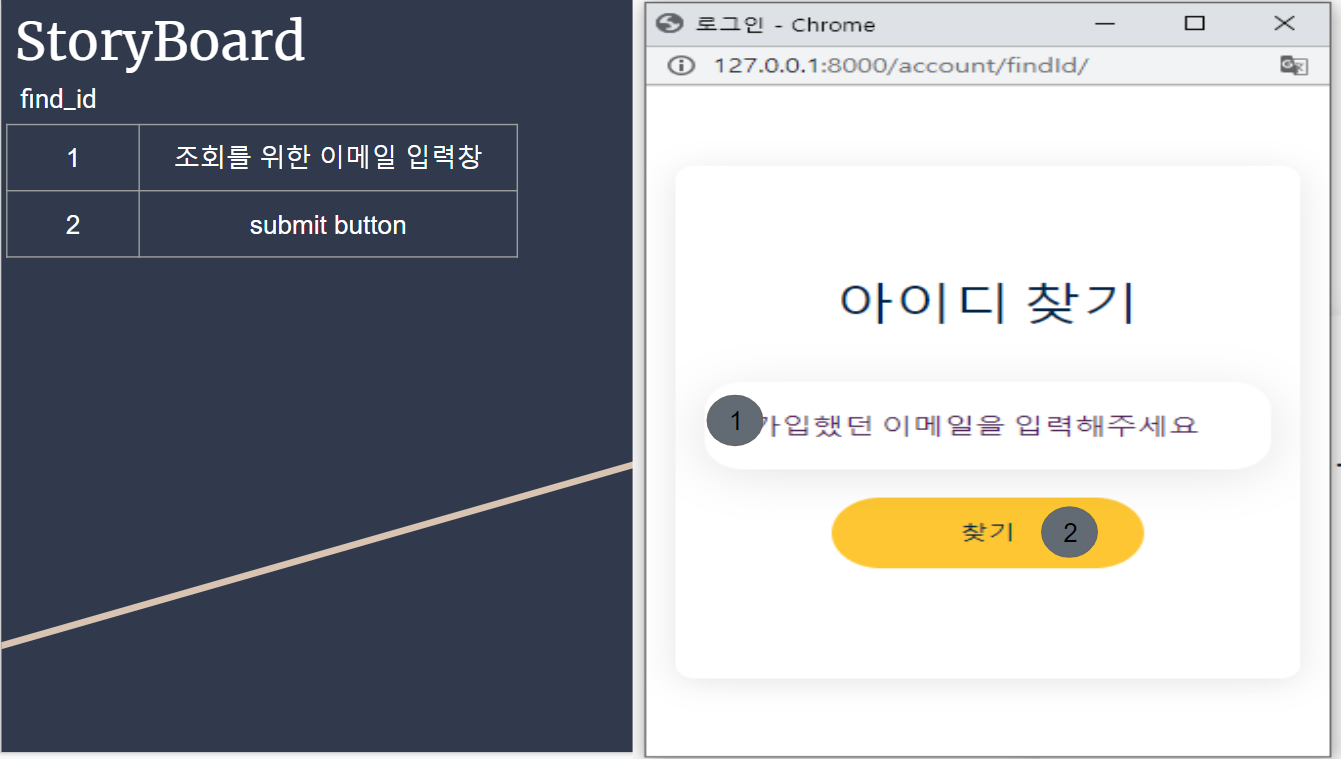 GitHub - HyeonBongJeong/FaceLock: Django Blog Project