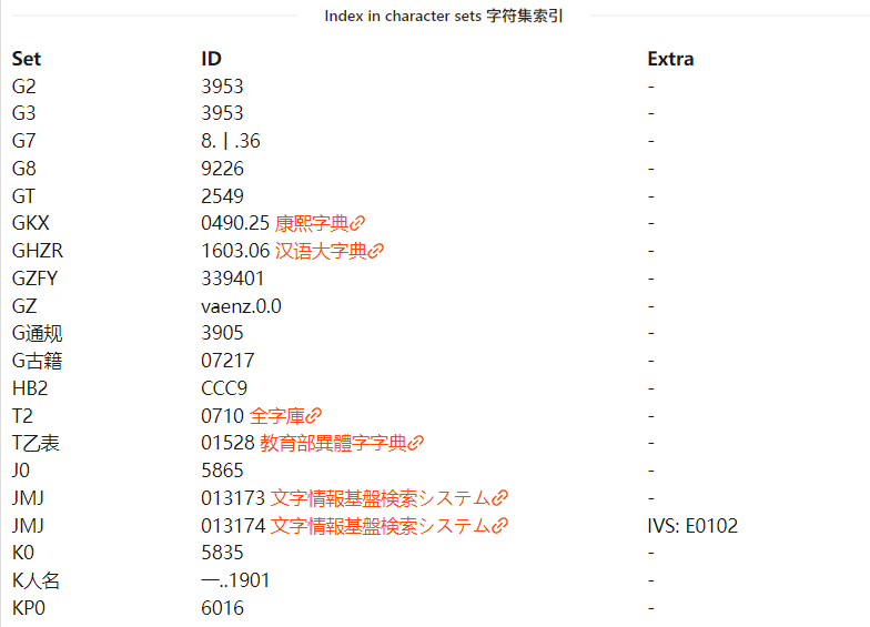 请求适配“旻”字 · Issue #37 · atelier-anchor/smiley-sans · GitHub