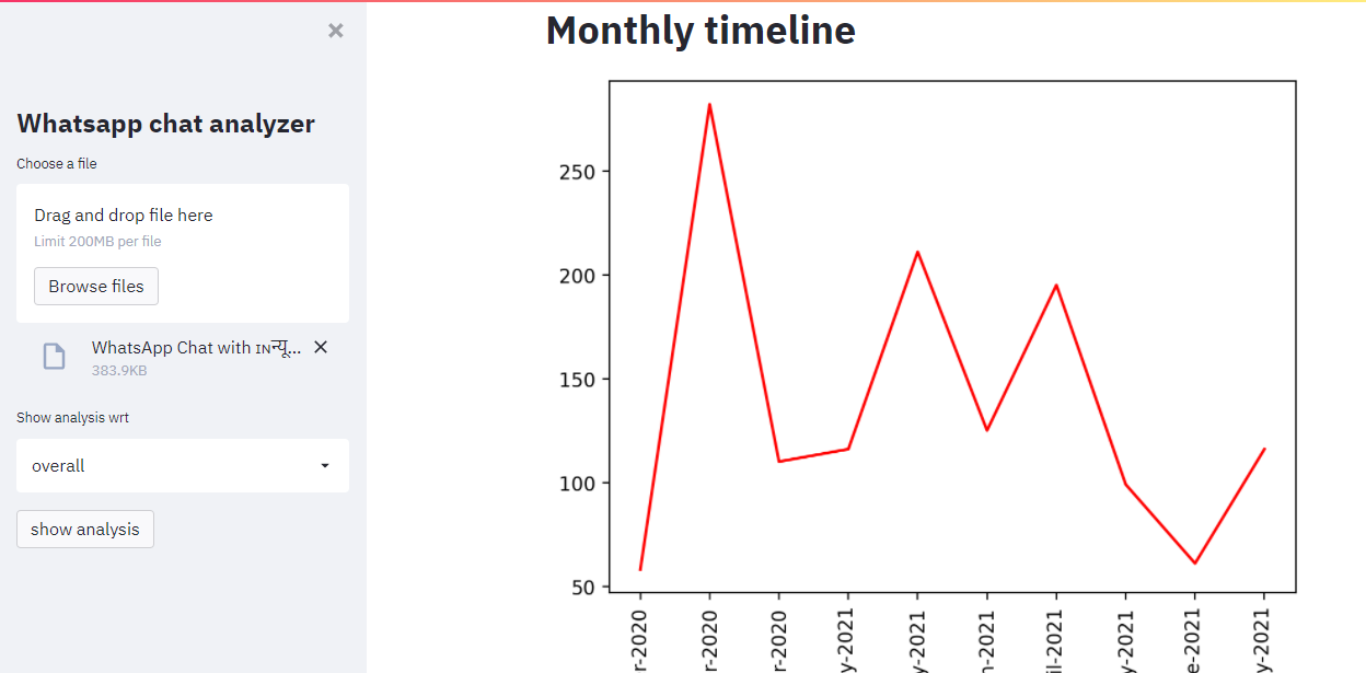 GitHub - raushanstar/Whatsapp-chat-analyzer: Streamlit app to analyze ...