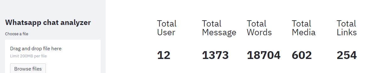 GitHub - raushanstar/Whatsapp-chat-analyzer: Streamlit app to analyze ...