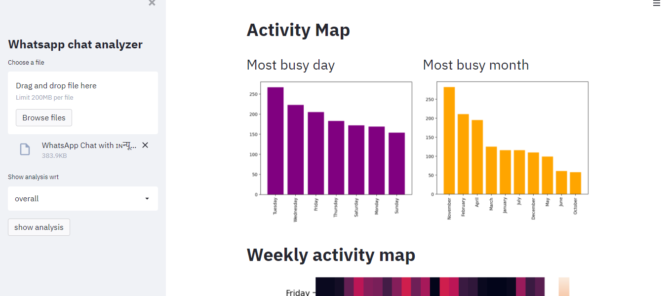 GitHub - raushanstar/Whatsapp-chat-analyzer: Streamlit app to analyze ...
