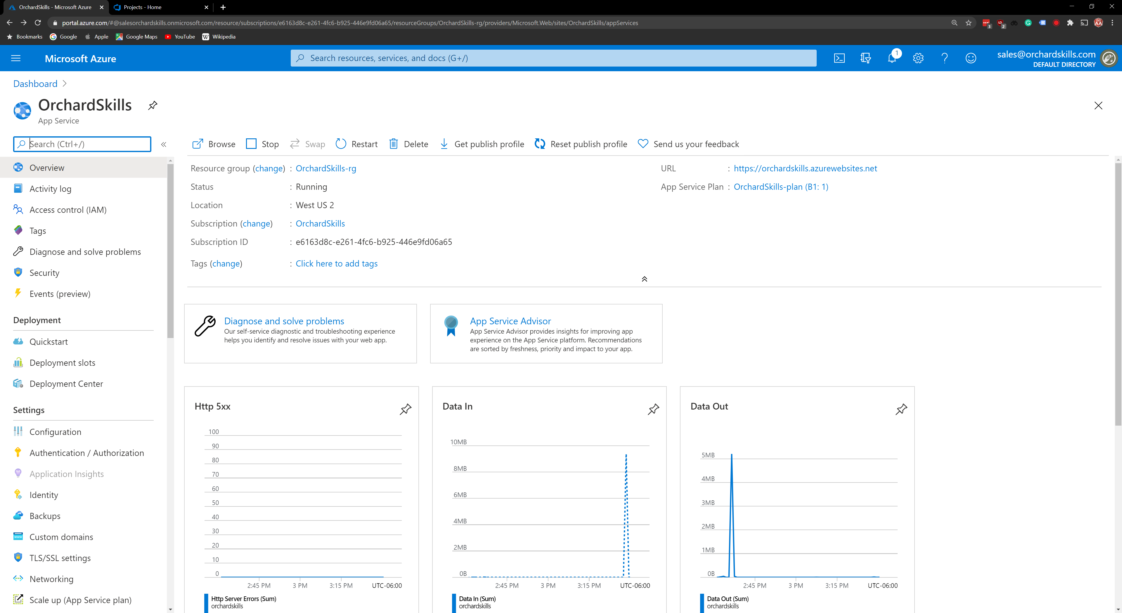 GitHub - OrchardSkills/OrchardSkills.OrchardCore.CICD: Setting up CICD ...