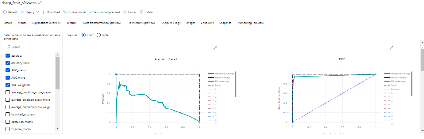 GitHub - zeinabibrahim96/Operationalizing-Machine-Learning
