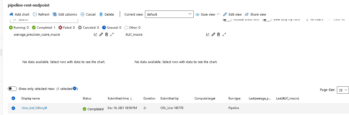 GitHub - zeinabibrahim96/Operationalizing-Machine-Learning