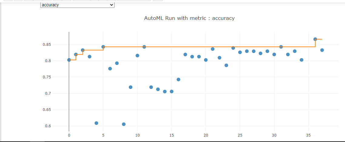 GitHub - zeinabibrahim96/capstone-Azure-MachineLearning
