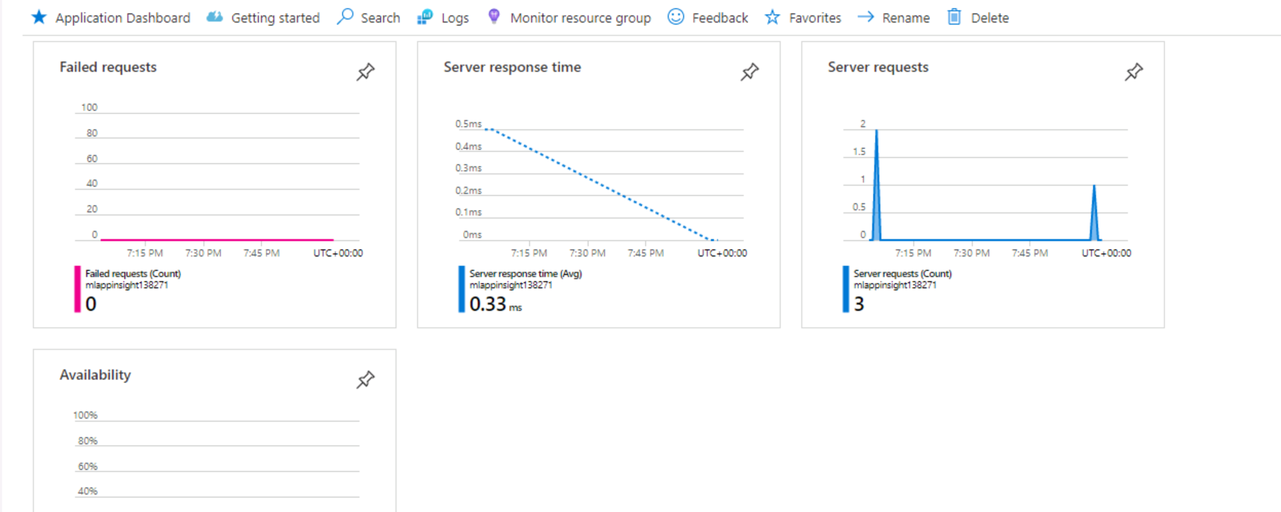 GitHub - zeinabibrahim96/capstone-Azure-MachineLearning
