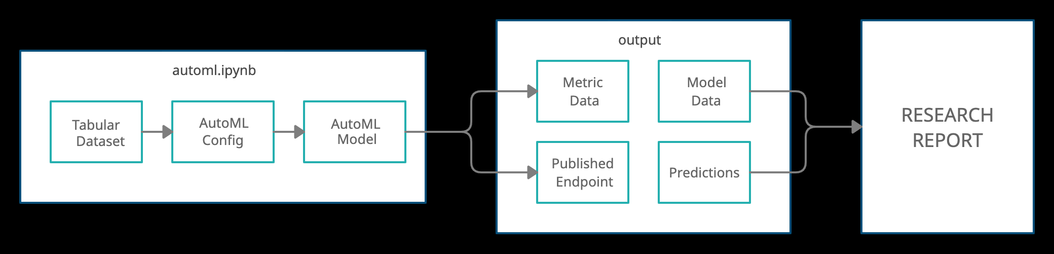 GitHub - zeinabibrahim96/capstone-Azure-MachineLearning