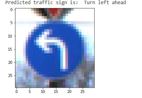 GitHub - Tech29-sam/Traffic-Sign-Recognition: The goal is to predict ...
