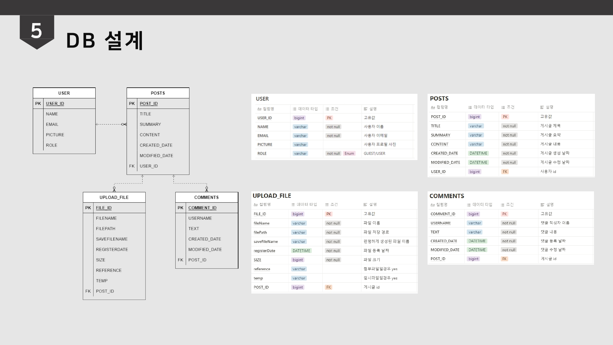 GitHub - ebookleader/personalweb: :fist: 1인개발: DEV Portfolio Blog