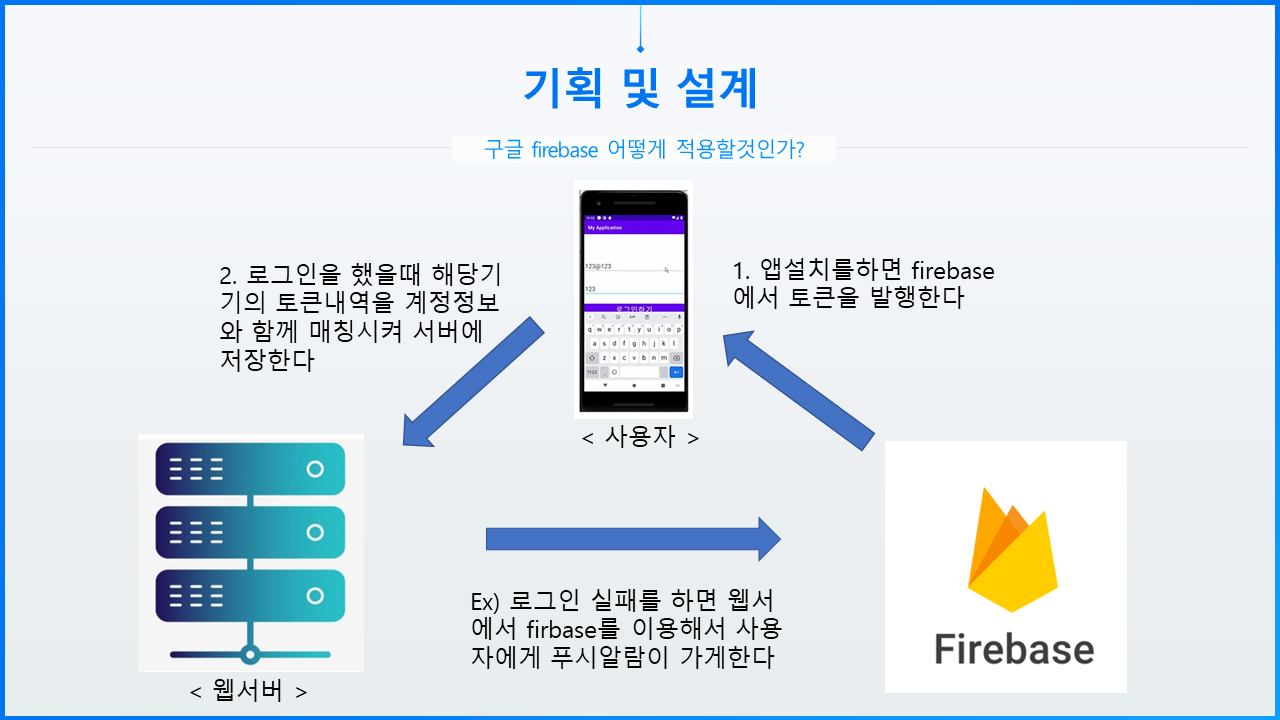 GitHub - bingdul/Project02_android-push-alarm-service: 안드로이드 푸시 알람서비스 프로젝트 입니다