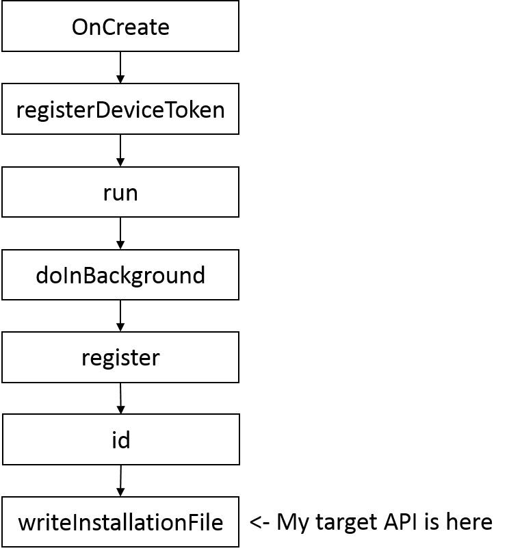 Locate the owner method of a target API and get the path from the entrypoint to the owner method ...