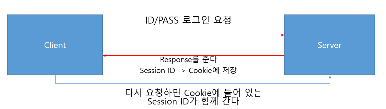 GitHub - Jammini/springboot-security-jwt: session vs jwt