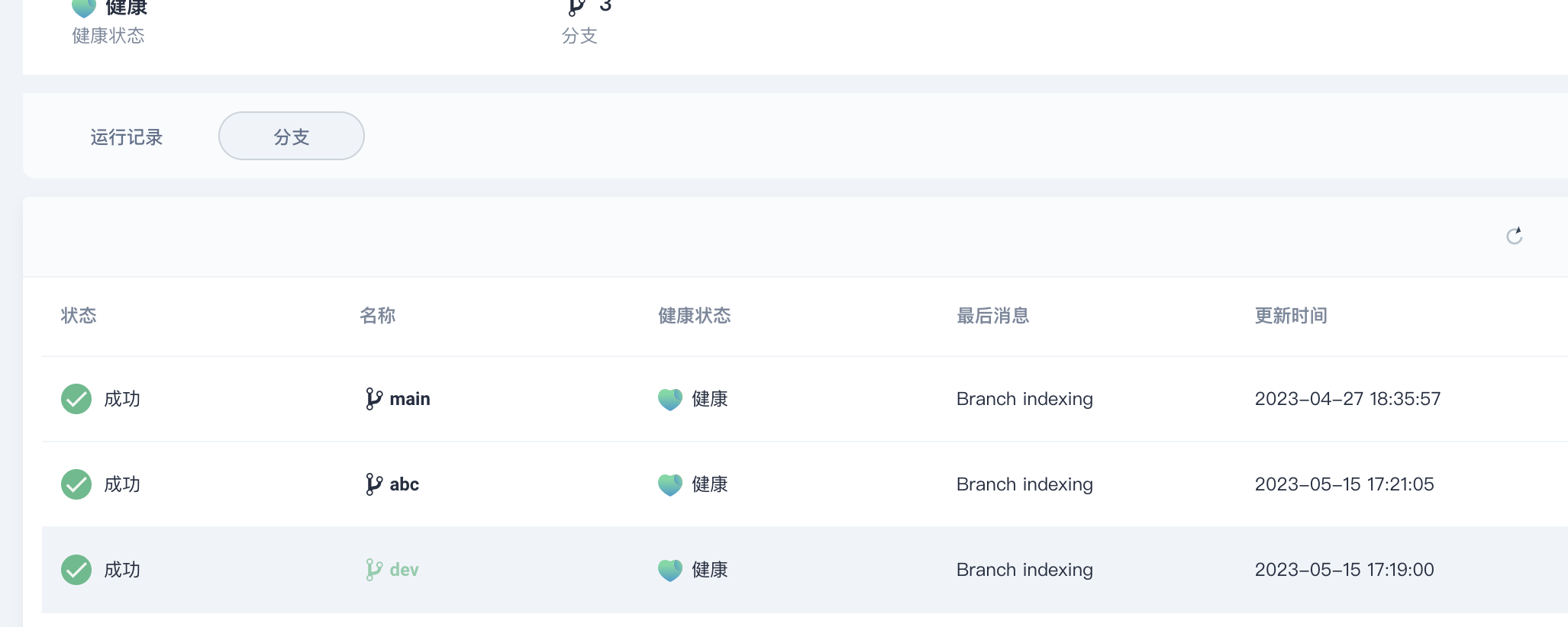 Branches Deleted By Multi Branch Pipelines Can Still Be Triggered To Run · Issue 946