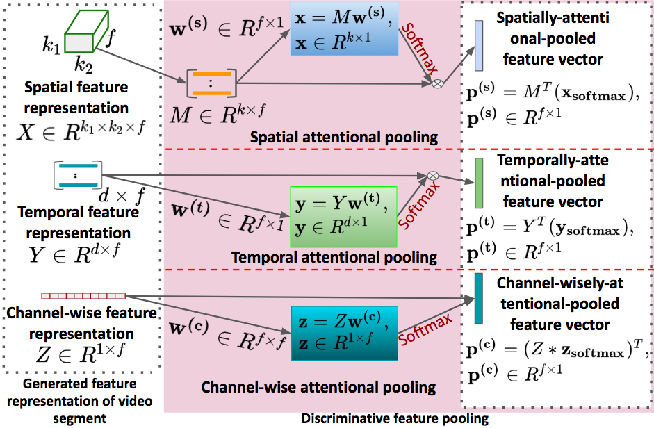 GitHub - MoniruzzamanMd/DFP-VSAM-Networks