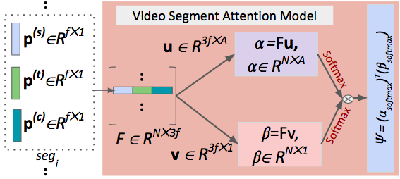 GitHub - MoniruzzamanMd/DFP-VSAM-Networks