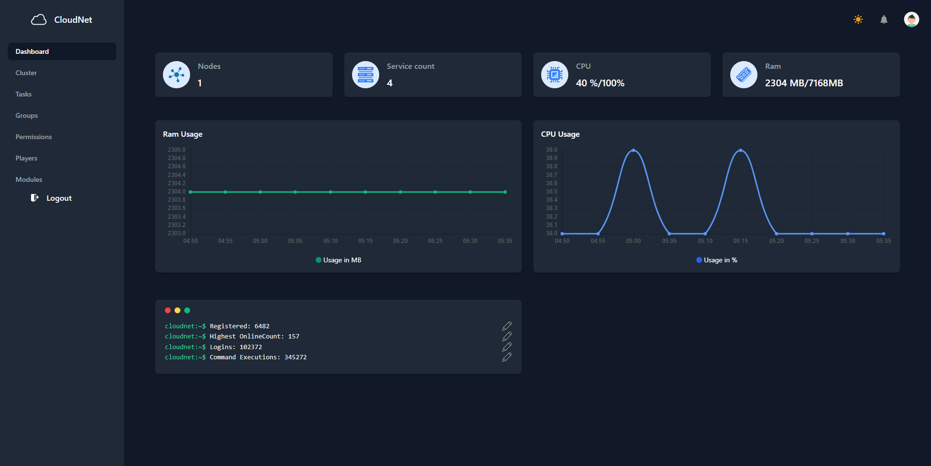 GitHub - Panda-Projects/CloudNet-V3-Webinterface