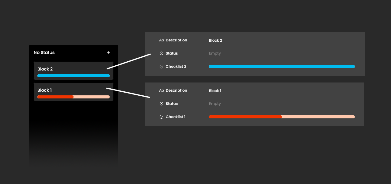 [FR] Separate checklists for separate blocks, and other checklist features. · Issue #1692 ...
