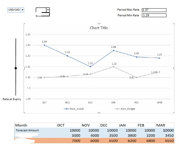 GitHub - Chenminghu/SOP: Strategy Optimization Platform