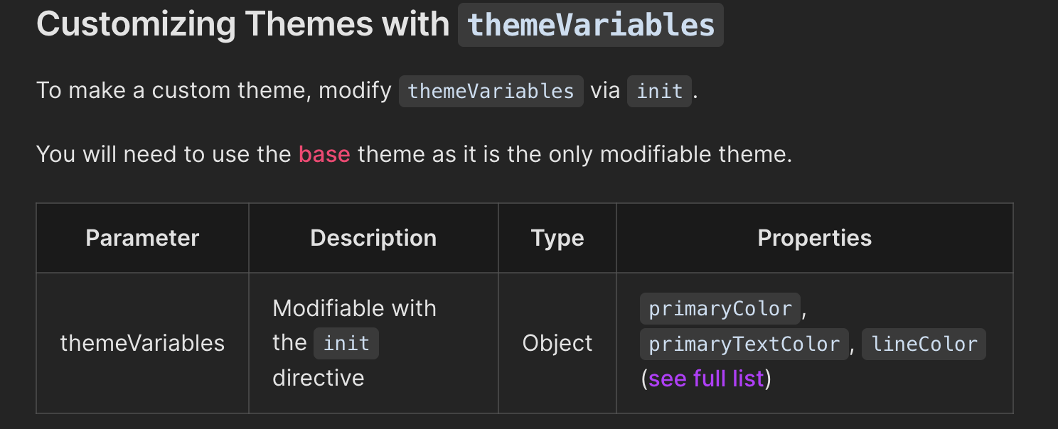 Reference table for theme variables not working · Issue #4041 · mermaid ...