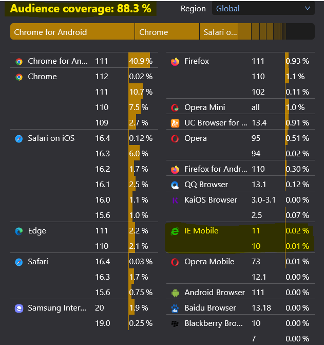 Infraconfig Browserslist Config Carbon Doesnt Exclude Ie11 Mobile · Issue 13523 · Carbon